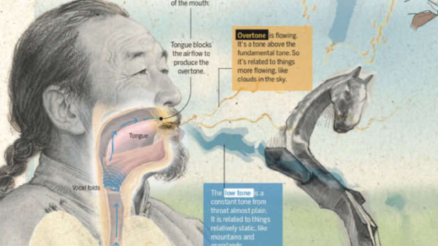 Khoomei: Sounds of harmony