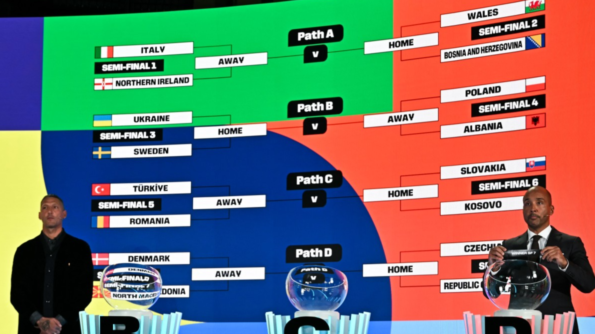 Italy face Northern Ireland in European playoffs, Sweden meet Ukraine
